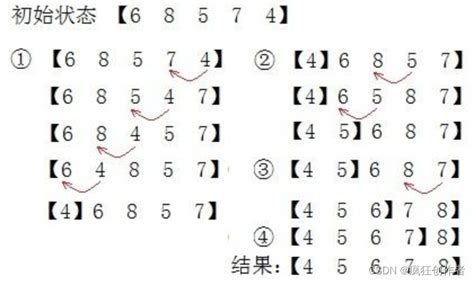 scratch蓝桥杯实战训练 —— 排序算法 scratch冒泡排序代码 csdn博客
