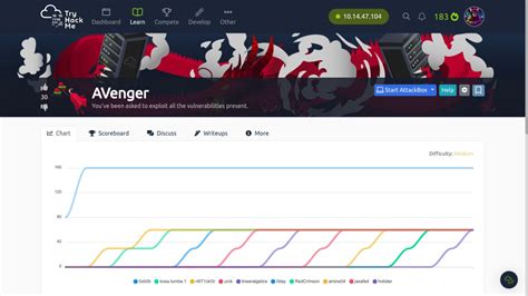 writeup for aventger tryhackme [thm] medium