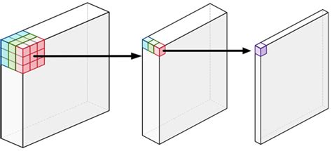 Object Detection With Single Shot Multibox Detector Ai Diary Of Znreza