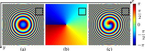 figure 1 from an orbital angular momentum mode estimation method with