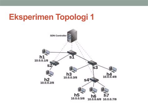 Custom Mininet Topology Experiment By Dwina Fitriyandini Siswanto Siti Amatullah Karimah