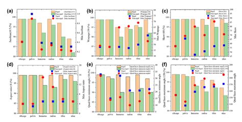 Comparisons Of Mesh Quality Of The Corresponding Target Fems Generated Download Scientific