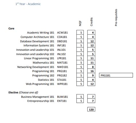 Transferring To Uct For Computer Science Ruct