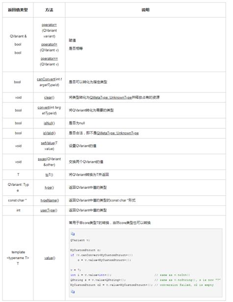 Qt：qvariantqt的qvariant Csdn博客