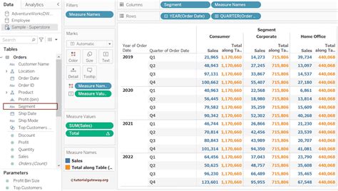 Tableau Total Function