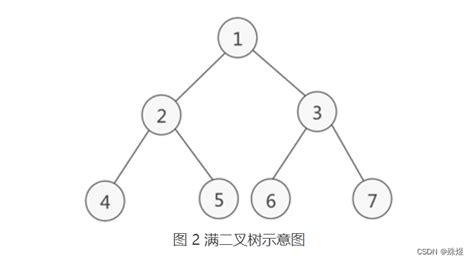 程序 算法 数据结构 数据结构余云版 csdn博客