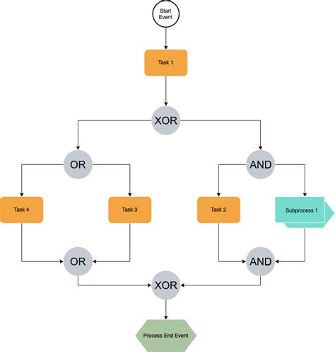 在线绘图工具er模型设计 简单工程总承包样品在线epc图设计如何在线制图epc图epc流程图绘制怎么画epc图epc图设计工具epc模型图设计epc模型流程图epc模型流程制作