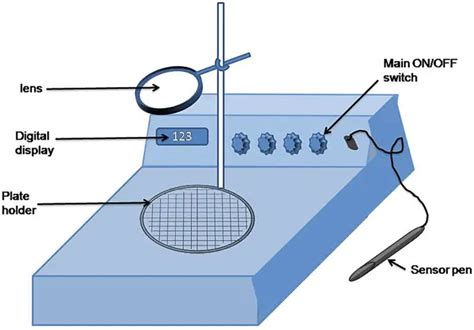 colony counter types principle parts uses examples biology