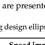 Variable Parameters Used For Microtexturing Design Ellipse Shape Des
