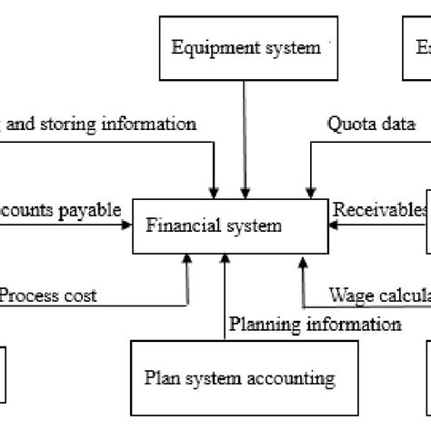 Pdf Research On The Applicability Of Financial Management System Based On Computer Erp System