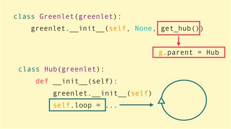 kavya joshi a tale of concurrency through creativity in python a