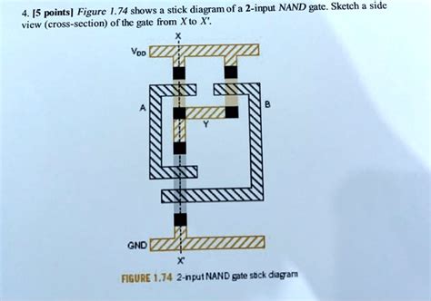 4 5 Points Figure 174 Shows A Stick Diagram Of A 2 Input Nand Gate
