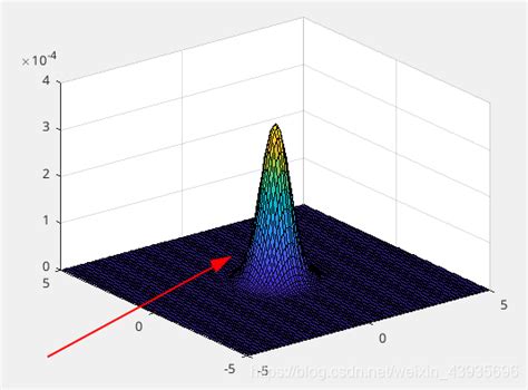 【光波电子学】matlab仿真厄米特 高阶高斯光束以及绘制其光强分布图 Matlab激光场强仿真 Csdn博客