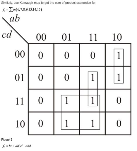 Solved A Find A Minimum Two Level Nand Nand Circuit To Realize