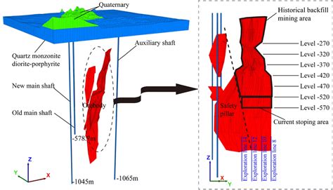 schematic diagram of the 3d numerical model download scientific diagram