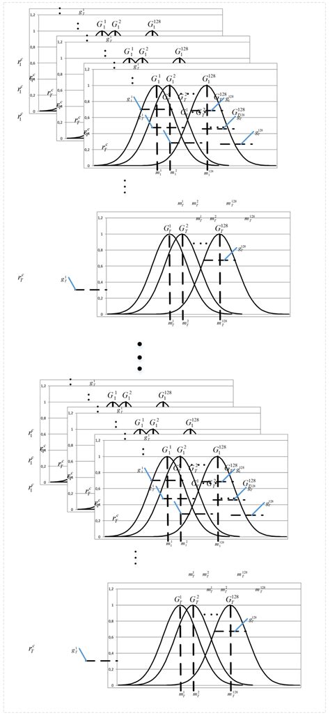 Example Antecedents Of Fuzzy Rules For Image Classification Created By