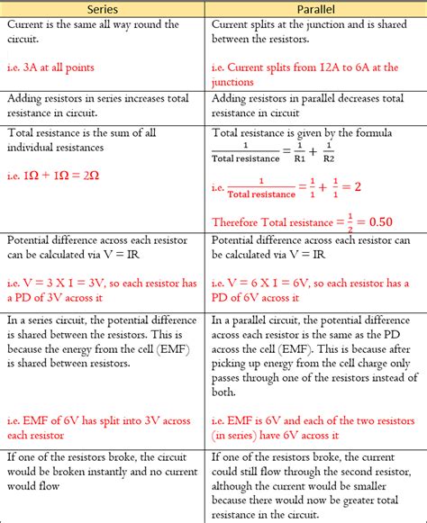 Electric Circuits Free Exam Academy