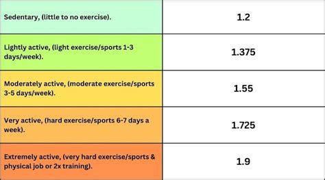 What is metabolism? Metabolism complete guide by experts