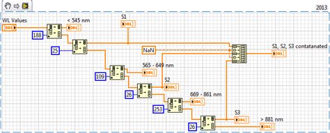 Splitting And Concatenating A 1 D Array Ni Community