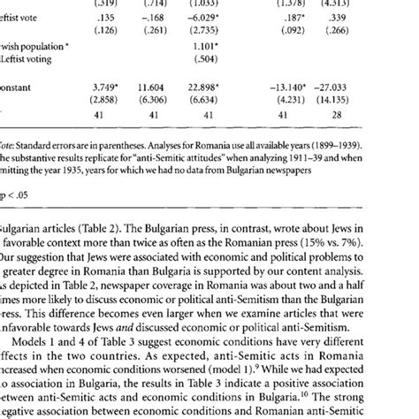 Negative Binomial Regression Coefficients For Predictors Of