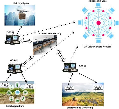 figure 1 from public blockchain envisioned security scheme using post