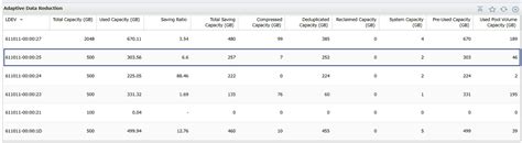 Adaptive Data Reduction Analyzer Detail View Reports Ops Center