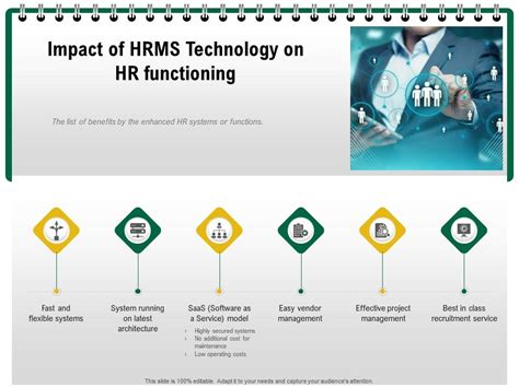 Impact Of Hrms Technology On Hr Functioning M1239 Ppt Powerpoint Presentation Outline Template