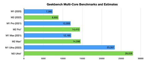 Monstrous GPU Core Apple M Ultra Supporting GB S Memory Bandwidth Joins Muscular M