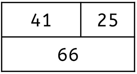 Lesson Review Column Addition And Identify The Addends And Sum Ks2