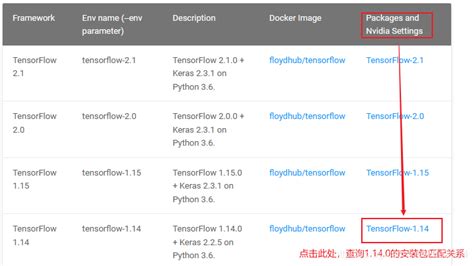 tensorflow与keras、cuda、cudnn、numpy、protobuf、opencv、pillow等安装包的版本匹配查询