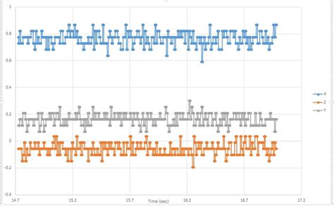 ADXL375 Noise Q A MEMS Inertial Sensors EngineerZone