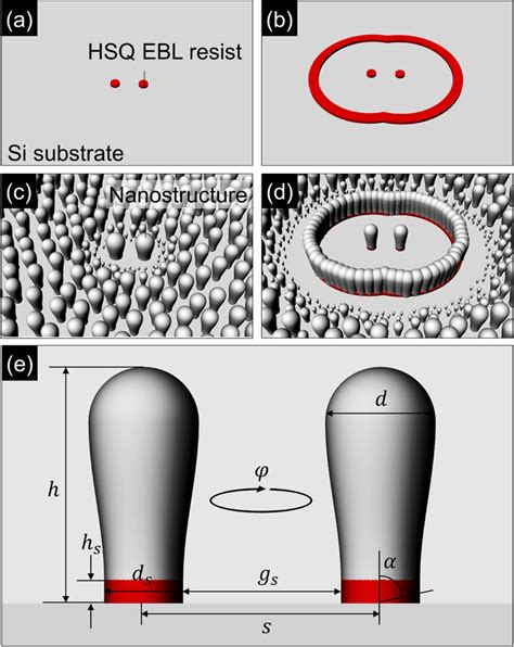 Illustration Of Controlled Local Fabrication Of 3d Nanostructures On Download Scientific