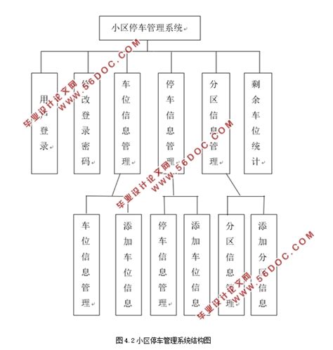基于rfid技术的小区停车管理系统的设计与开发 myeclipse mysql java 56设计资料网