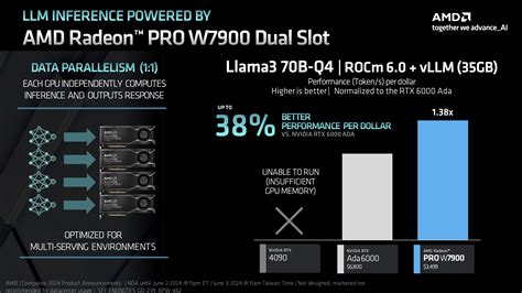 AMD Debuts Radeon Pro GPU For AI Workloads Radeon