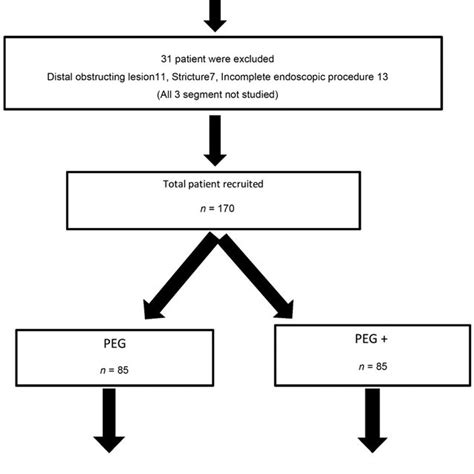 Boston Stool Preparation Scoring Based On Preparation Score Download Scientific Diagram