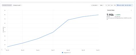 best practices for using custom exposure in amplitude experiments