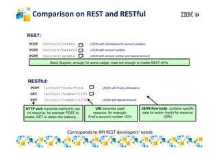 Pres Db Native Rest Json And Z OS Connect PDF