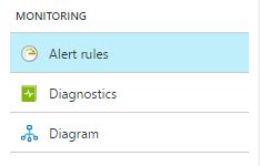 Create And Manage Classic Metric Alerts Using Azure Monitor Azure Monitor Microsoft Learn