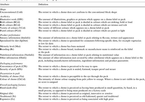Table 3 From Mapping Consumer Preference For The Sensory And Packaging Attributes Of Cheddar