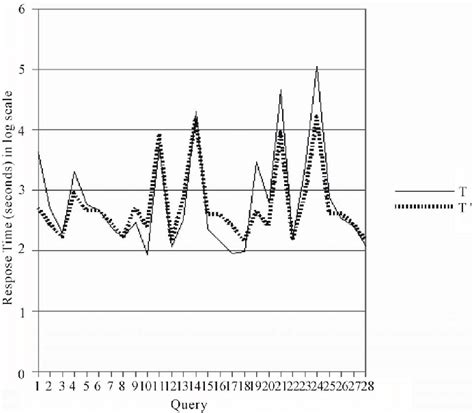 Estimated And Actual Bandwidth Usage Download Scientific Diagram