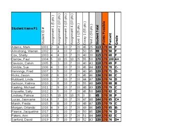 Excel Grading Spreadsheet By Scholarly Pursuits TpT