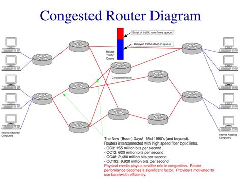 ppt tcp round trip time analysis in a university network justifying