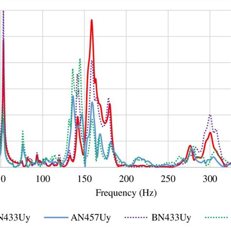Foundation Designs For Transformer Download Scientific Diagram