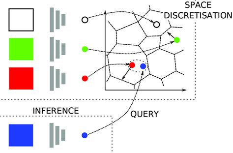 The Frequency Modulated Continuous Wave Fmcw Radar Place Recognition