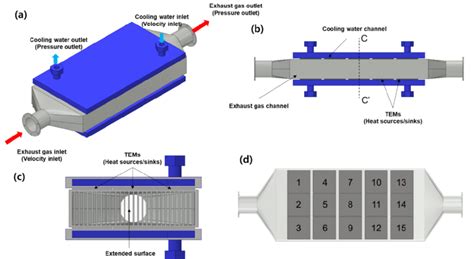 Schematic Diagrams Of Different Viewpoint Of Numerical Model Download Scientific Diagram