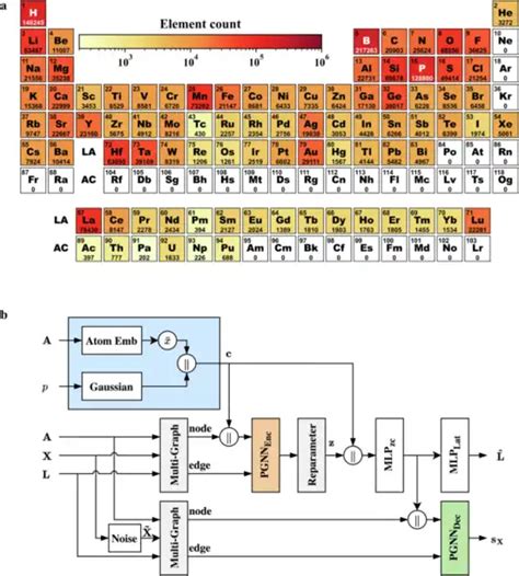 Deep Learning Generative Model For Crystal Structu Ainave