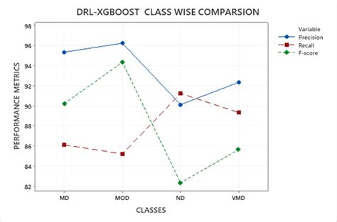 Rl Xgboost Class Comparison Download Scientific Diagram