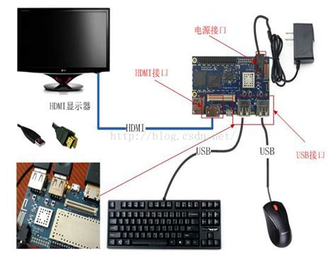 Dragonboard 410c Python 交互设计——pyqt环境搭建python Ca410 Csdn博客