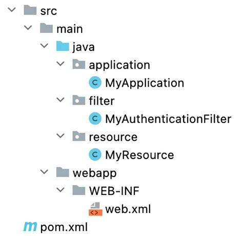 Jersey Web Service With Container Request Filter