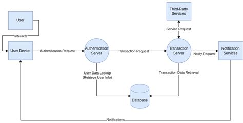 Embracing Threat Modeling In Software Design